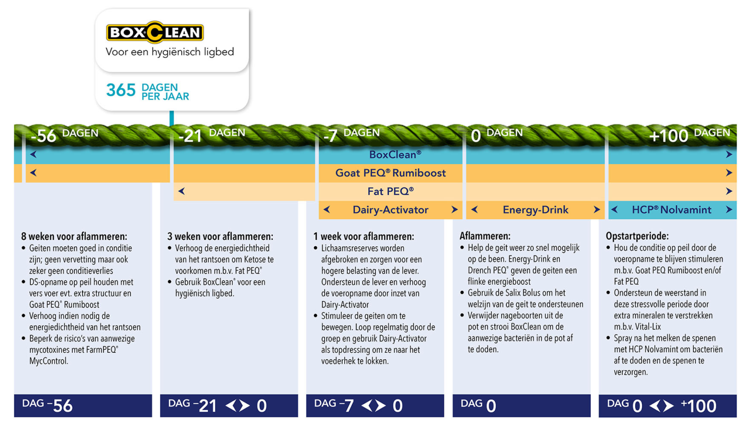 Sterk de transitie door – Geitenhouderij